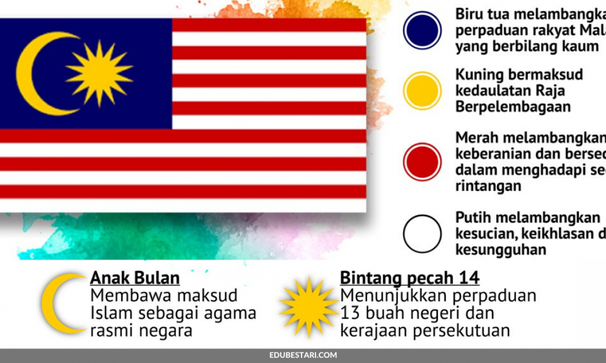 Maksud Warna Biru Dalam Bendera Malaysia MakaiatWare Maksud Warna Biru Dalam Bendera Malaysia MakaiatWare