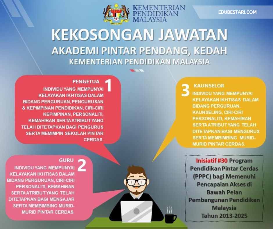 Jawatan Kosong Kementerian Pendidikan Malaysia KPM (Akademi Pintar Cerdas). Kekosongan Guru ...