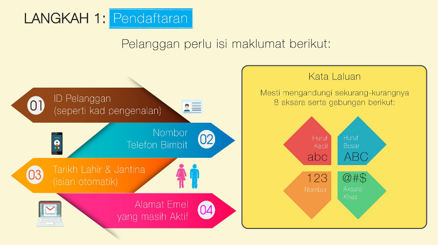 AKPK: Cara Login Sistem Bagi Membantu Peminjam Bayar Hutang » EduBestari