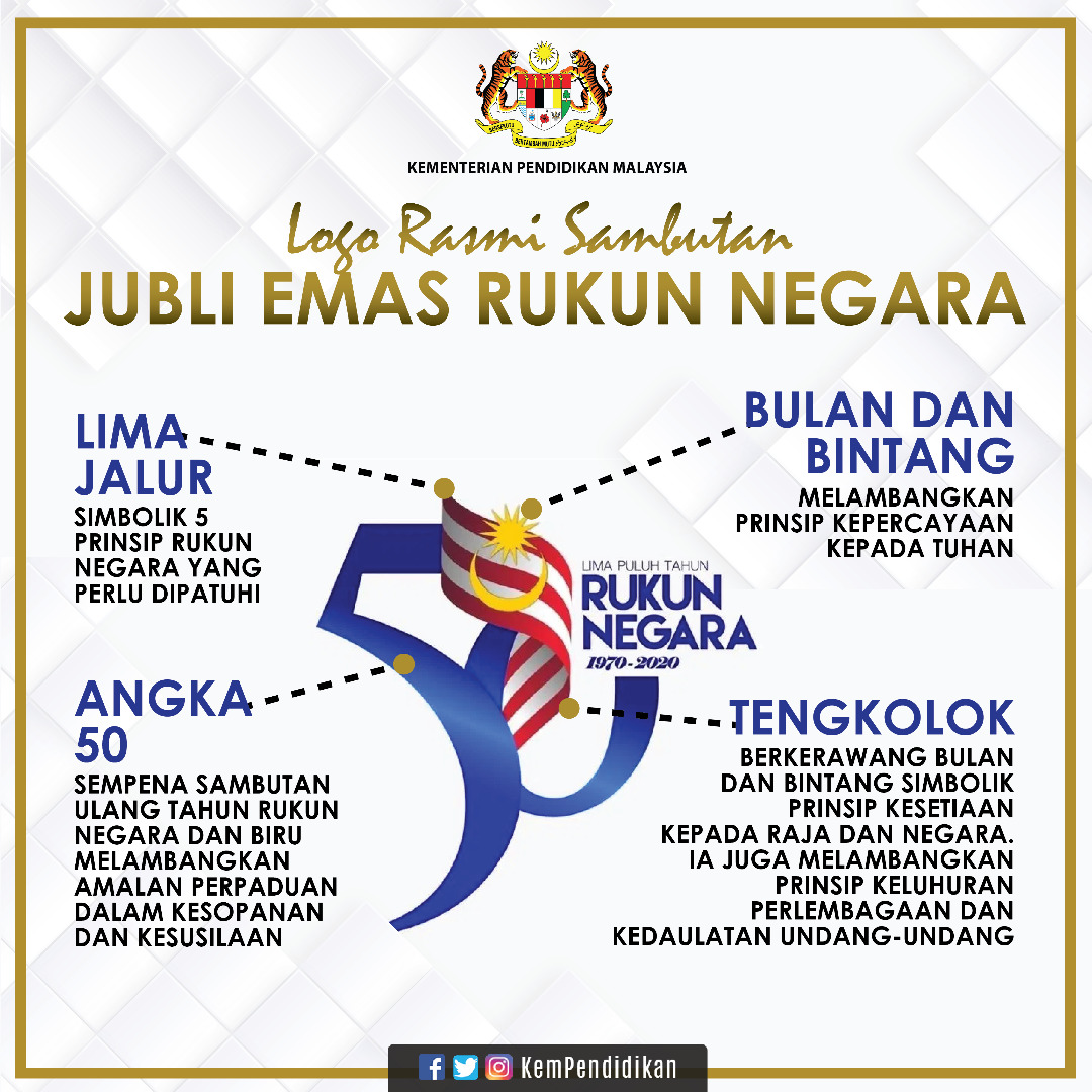 Logo Rasmi Sambutan 50 Tahun Jubli Emas Rukun Negara » EduBestari