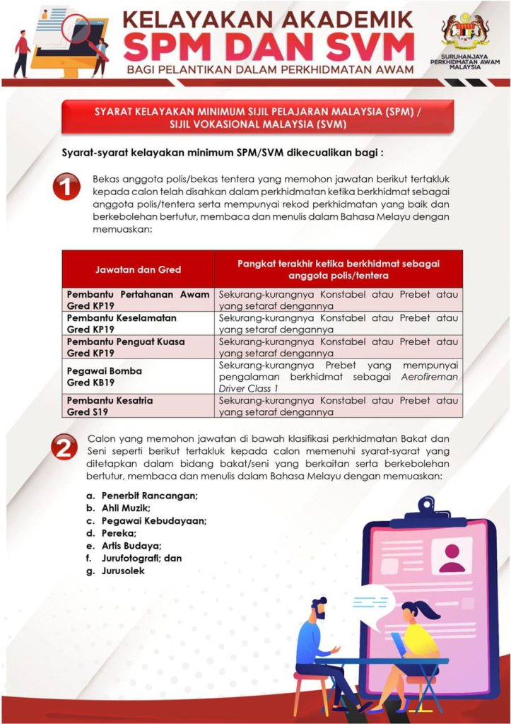 Syarat Kelayakan Terkini Mohon Kerja Kerajaan Di SPA9 Bagi Lepasan SPM / SVM » EduBestari