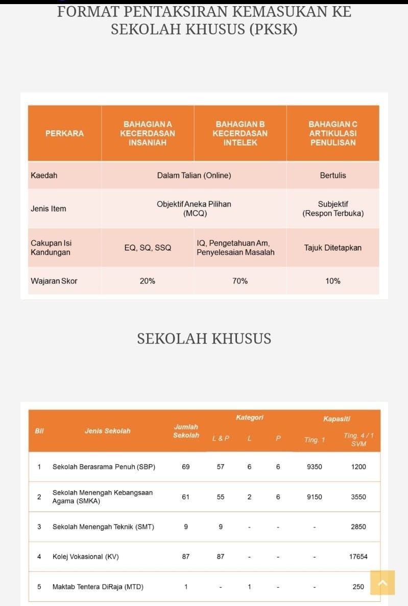 Semakan Pusat Ujian PKSK Untuk Kemasukan Ke Sekolah Khusus Tahun 2022 ...