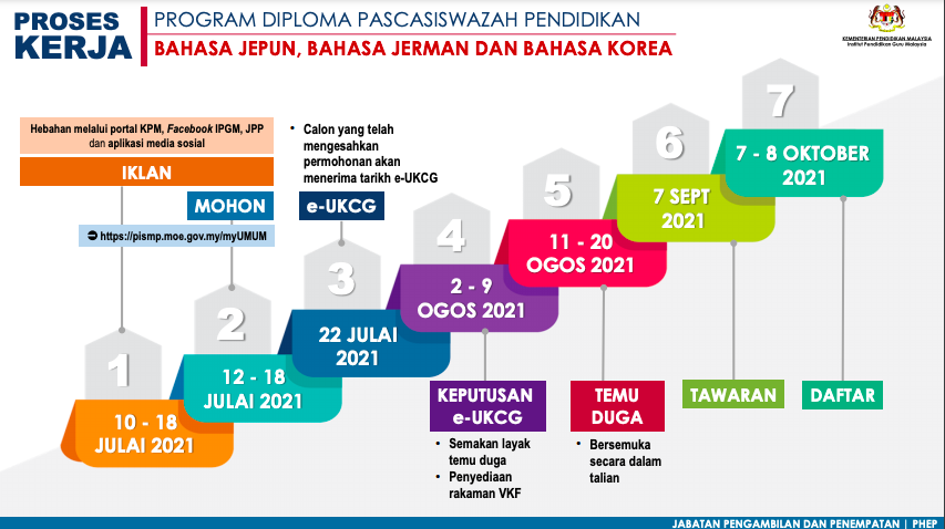 Permohonan Program Diploma Pascasiswazah Pendidikan (PDPP) IPG Terbuka ...