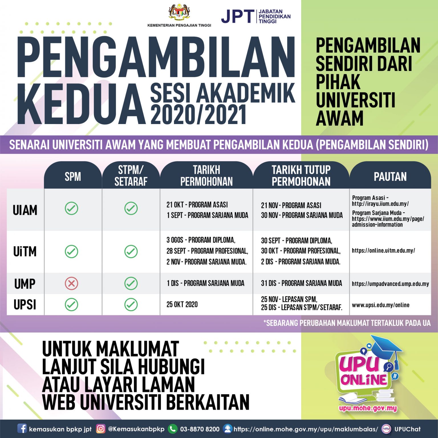 Permohonan Pengambilan Kedua Ke Universiti Awam Sesi Akademik 2020/2021 ...
