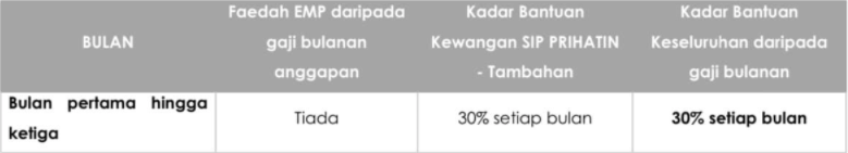SIP Prihatin: Bantuan Kewangan Pekerja Kehilangan Kerja. Terima Bantuan ...