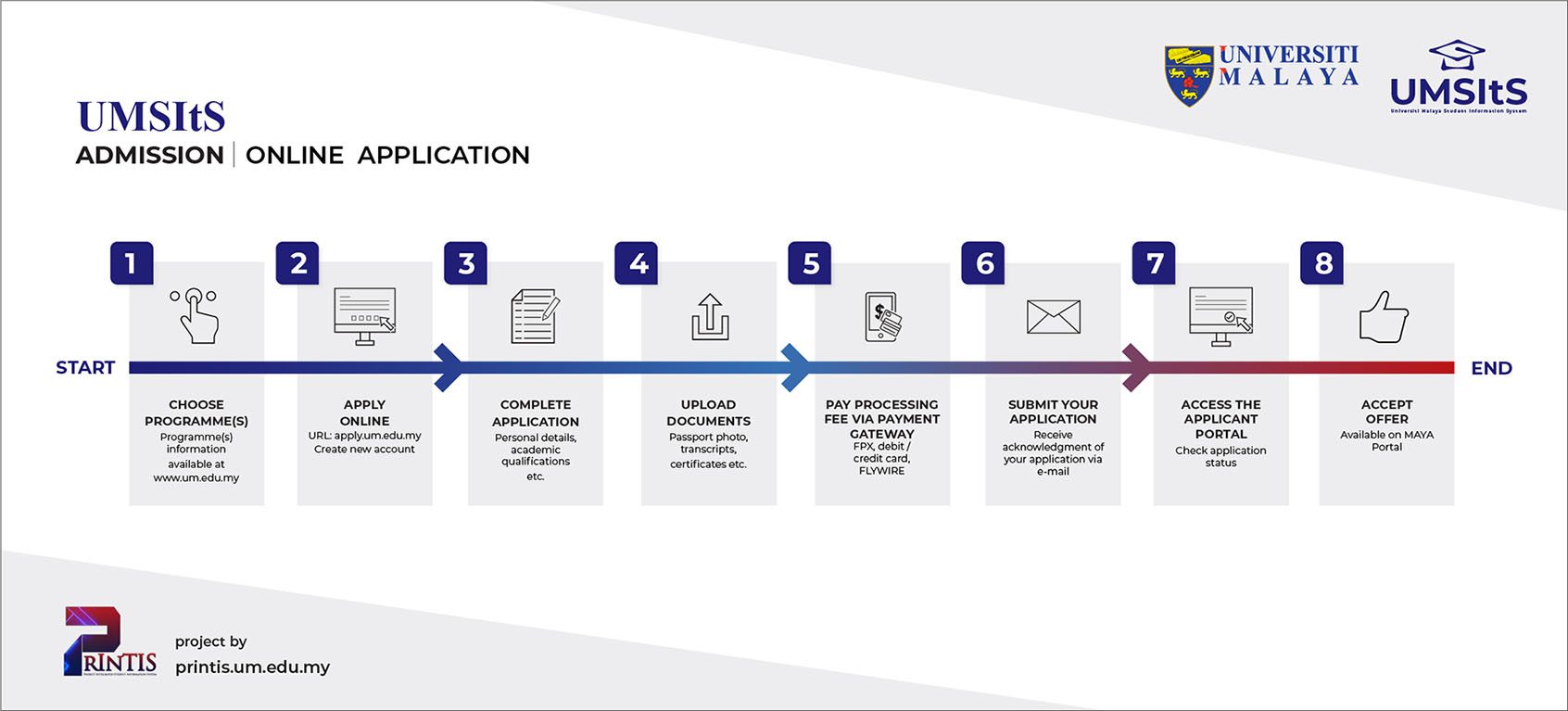 Tawaran Program Diploma Pendidikan UM Kemasukan September 2022 Kini ...