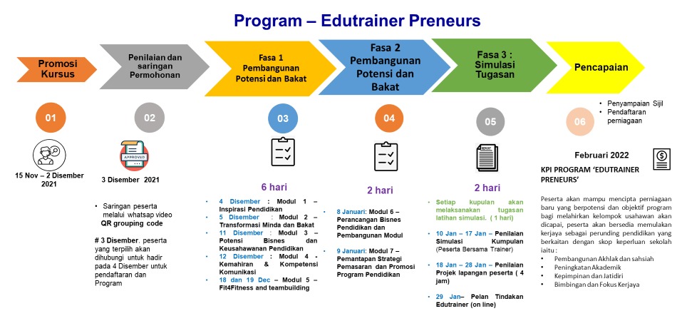 Edutrainer Preneurs: Daftar Program Pembangunan Jurulatih Pendidikan ...