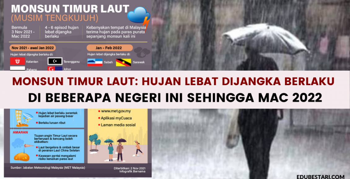 Monsun Timur Laut: Hujan Lebat Dijangka Berlaku Di Beberapa Negeri Ini ...