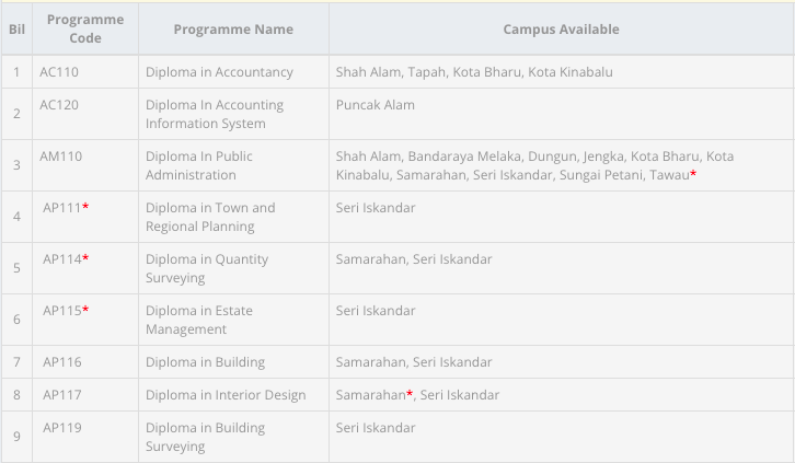 Tawaran Kemasukan Program Diploma/ Sarjana Muda Separuh Masa UiTM ...