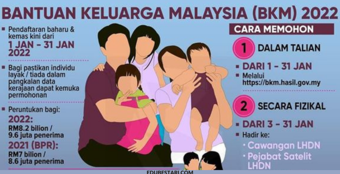 BKM 2022: Siapa Yang Perlu Kemaskini/ Buat Permohonan Baru? Semak Di Sini - Edu Bestari