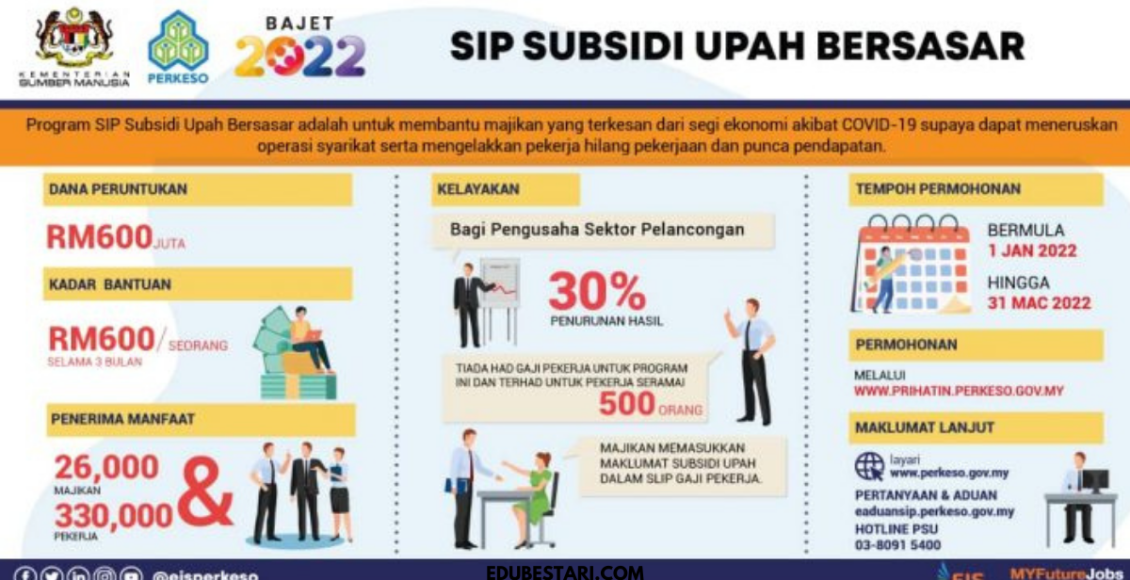PSU 5.0: Tawaran SIP Subsidi Upah Bersasar Dibuka. Bantuan RM600 Selama ...