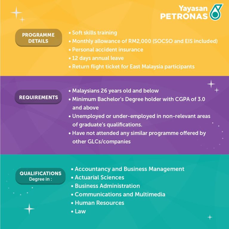 Tawaran Program PETRONAS PROTEGE-GEES Buat Graduan. Sertai Latihan ...