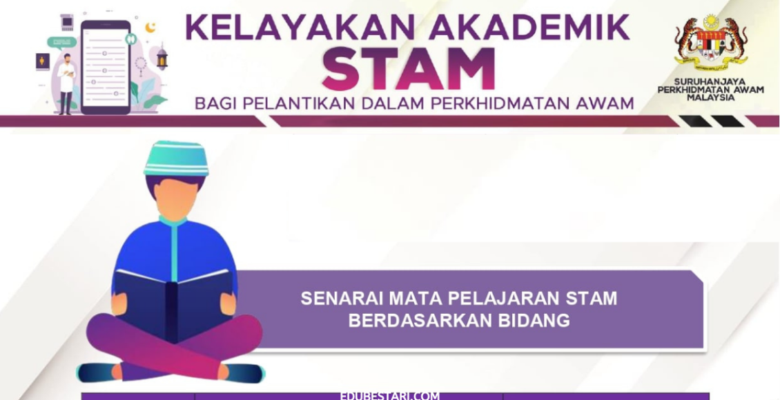 Syarat Kelayakan Sijil Tinggi Agama Malaysia (STAM) Bagi Pelantikan Ke ...