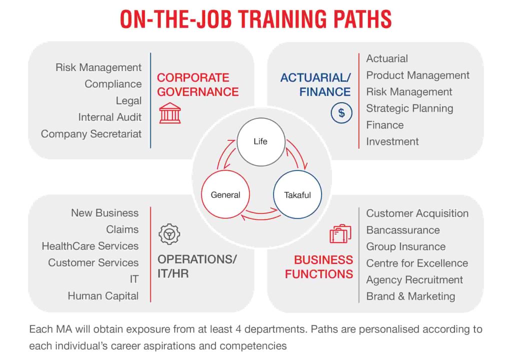 Great Eastern Management Associate Programme: Tawaran Latihan Sambil ...