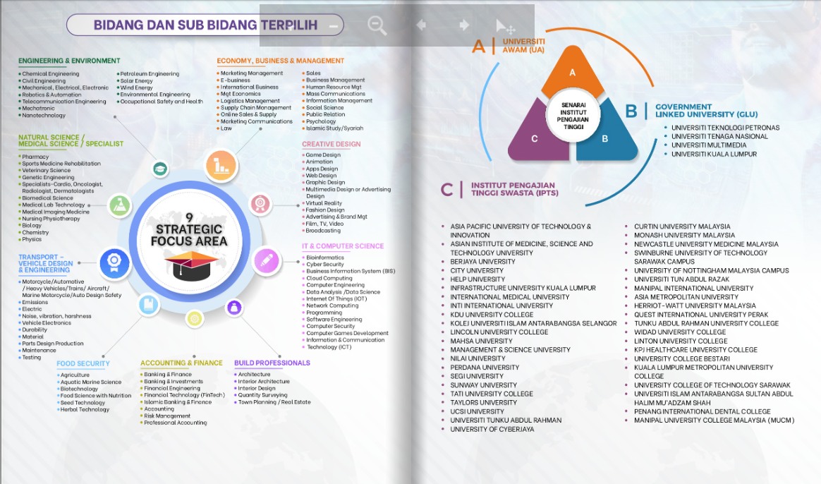 Permohonan Program Tajaan Pengajian Tertiari (TESP) MARA 2022 Dibuka ...