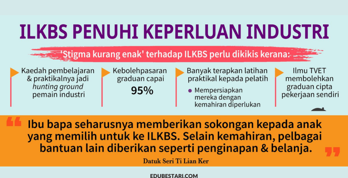 Kelebihan Pengajian Di ILKBS Yang Ramai Tak Tahu. Peluang Pekerjaan ...
