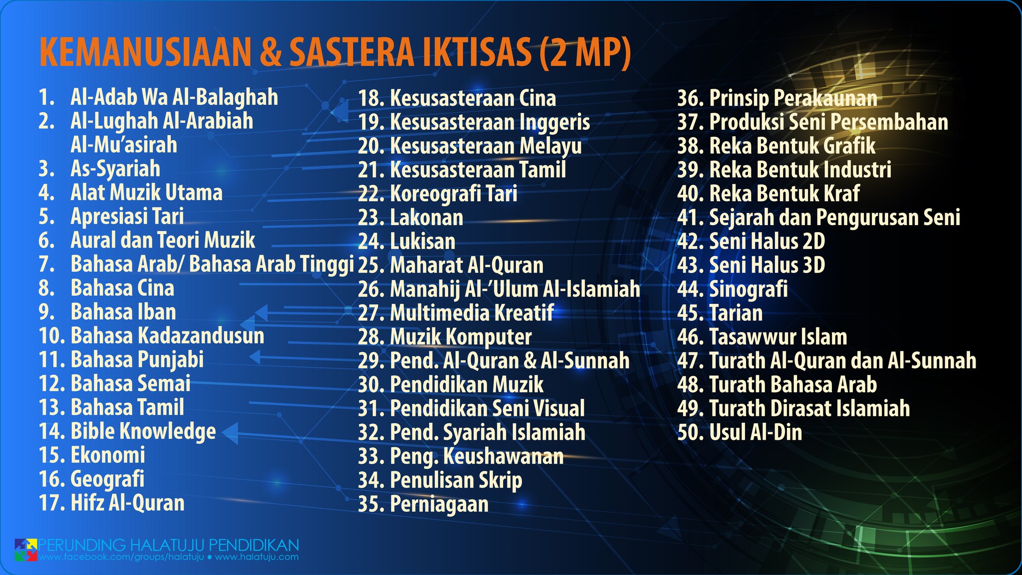 Perubahan Terkini Pengiraan Mata Merit Lepasan SPM Bagi Kemasukan Ke ...