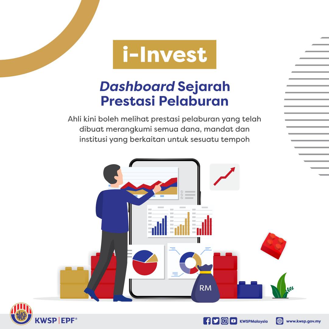 i-Invest KWSP: Kemudahan Baru Untuk Ahli KWSP Melabur Melalui Portal i ...
