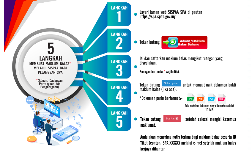 5 Langkah Membuat Aduan/ Pertanyaan Berkenaan SPA Melalui SISPAA ...