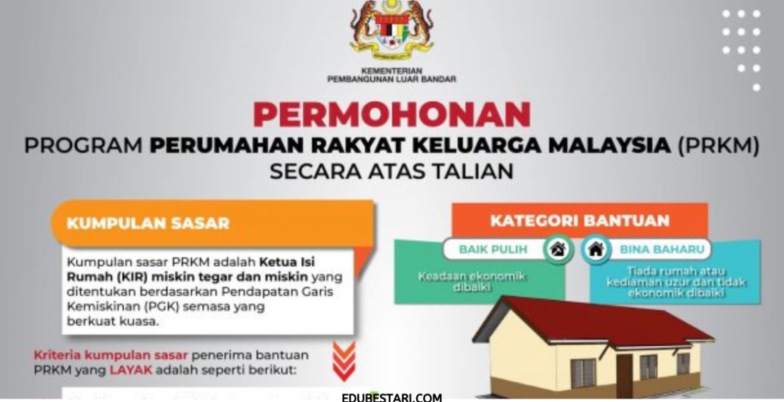 Program Perumahan Rakyat Keluarga Malaysia (PRKM): Tawaran Bantuan Bina ...