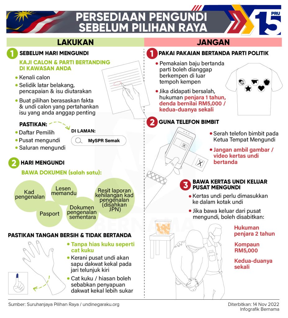 Persediaan Pengundi Sebelum Hari Pilihan Raya & Larangan Semasa ...