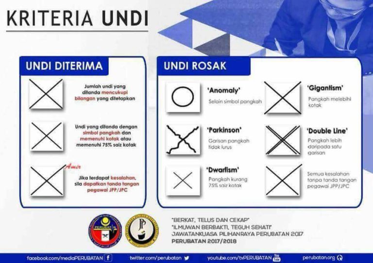 Ciri-Ciri Undi Rosak & Undi Ditolak Yang Pengundi Kena Ambil Tahu ...