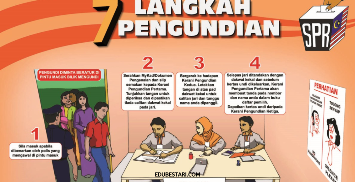 Panduan Pergi Mengundi Kali Pertama & Cara Pangkah Dengan Betul - Edu ...