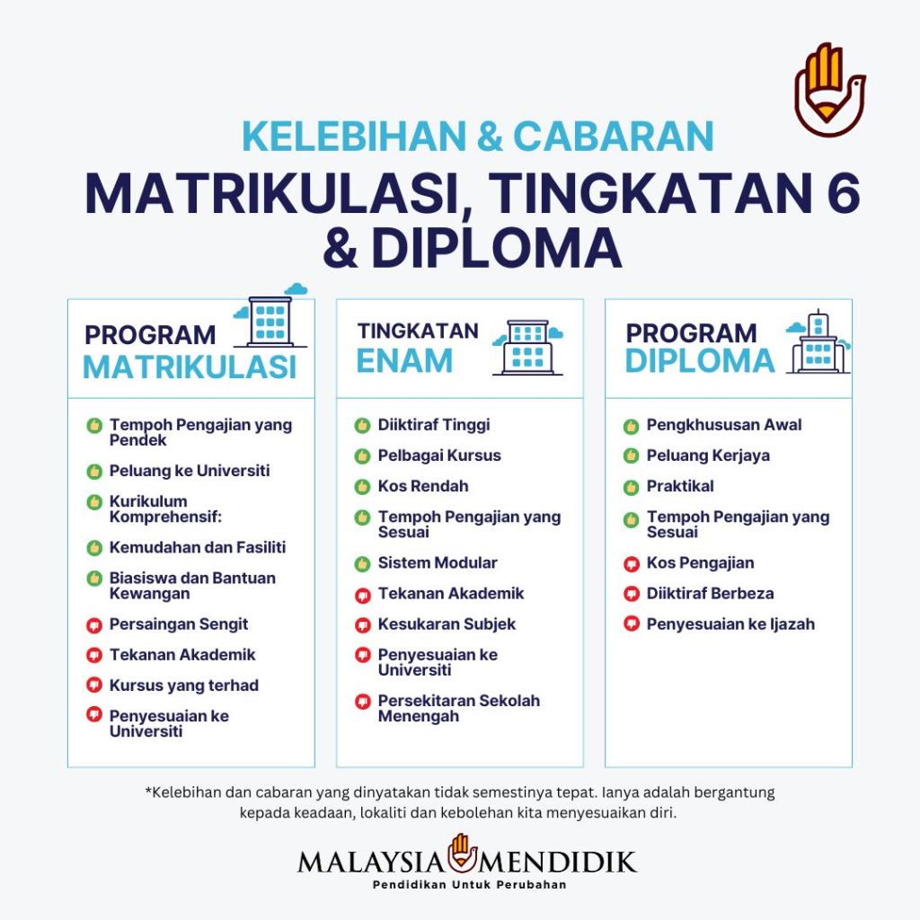 Kelebihan dan Kekurangan Program Matrikulasi, Tingkatan 6 dan Program ...