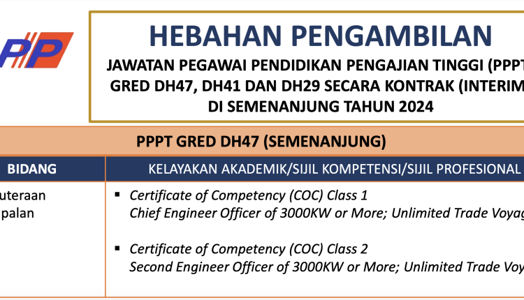 Berbaloikah Sambung DPLI? Ini Senarai Program DPLI Dan Perkara Yang ...