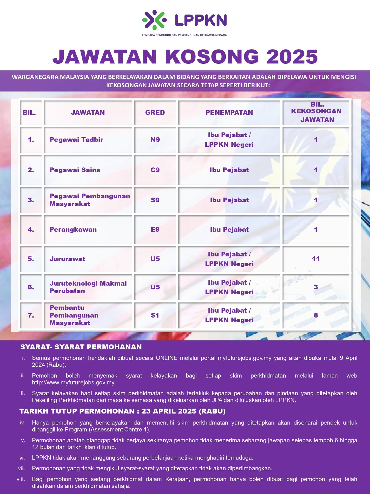 Langkah-Langkah Permohonan Jawatan Di LPPKN (Lembaga Penduduk dan ...