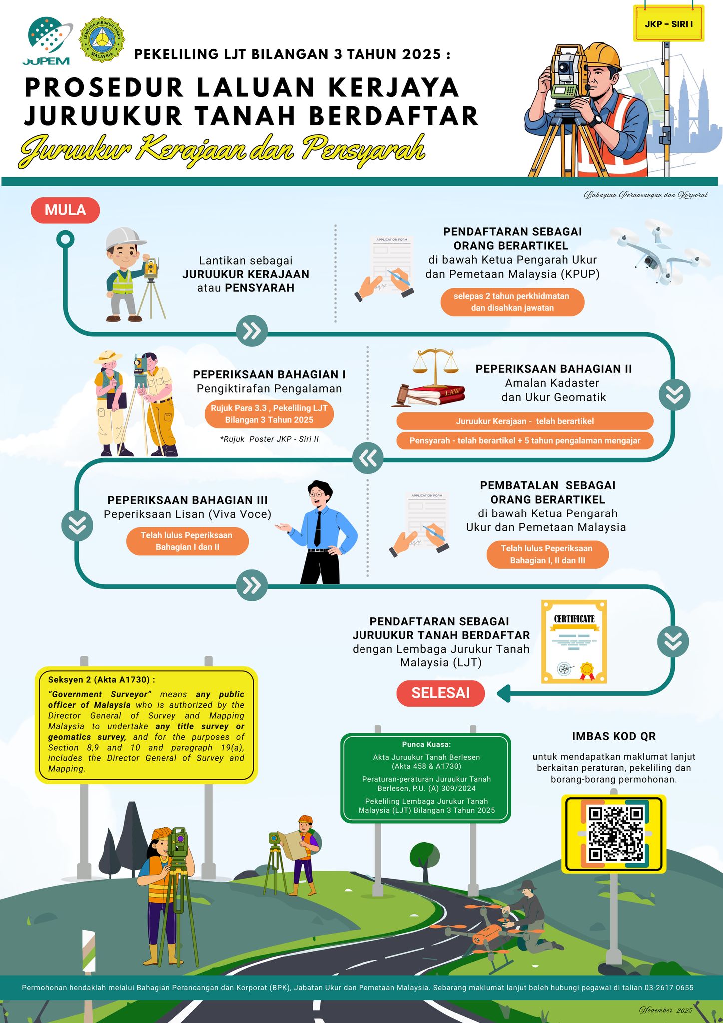 Panduan Lengkap Jurukur Kerajaan & Pensyarah Untuk Daftar Jurukur Tanah ...